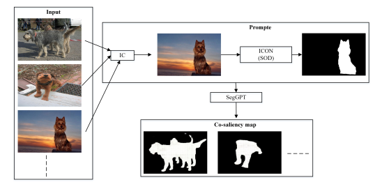 YI LIU | Personal Page